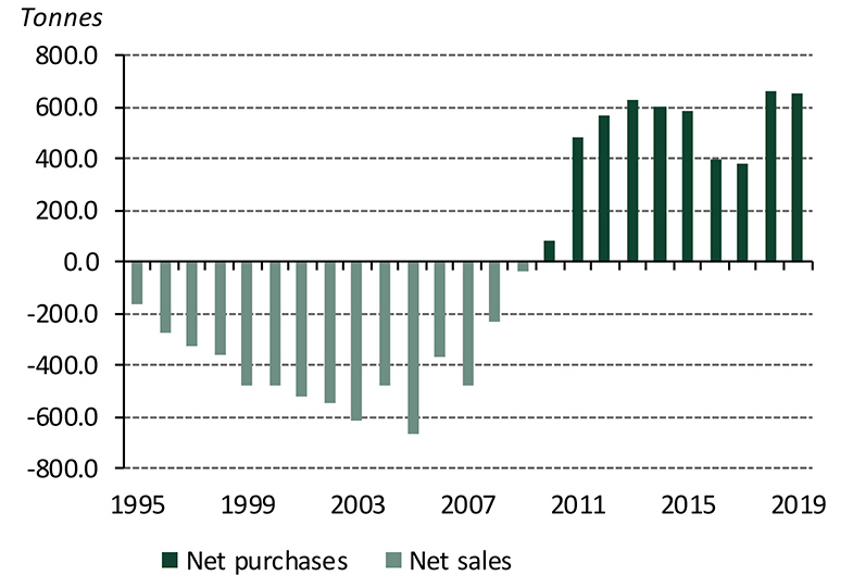 Quels facteurs influencent le cours de l'or ? - Blog VeraCash FR