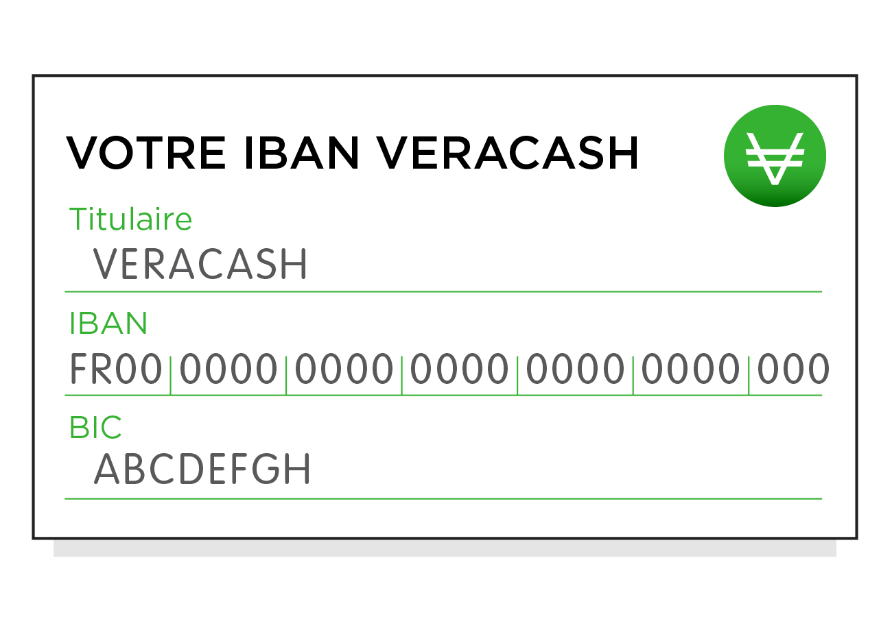 Qu est ce Que L IBAN Et Quoi Sert il Qu est ce Que L IBAN Et Quoi Sert il